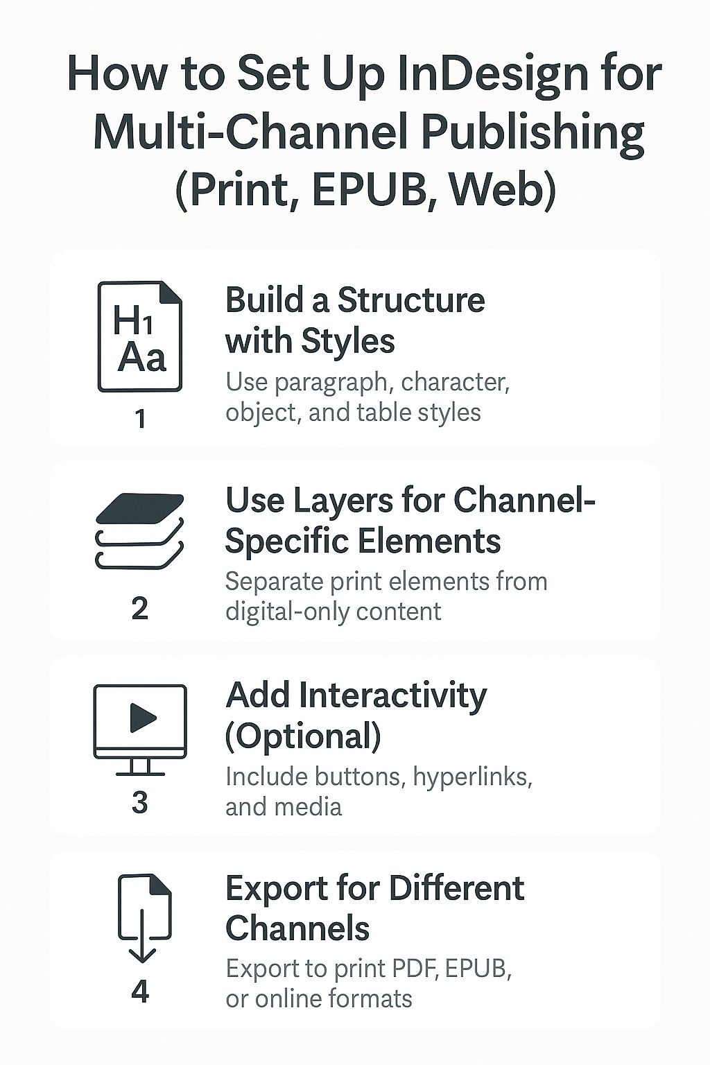 How to Set Up InDesign for Multi-Channel Publishing (Print, EPUB, Web) – IndesignPerfect